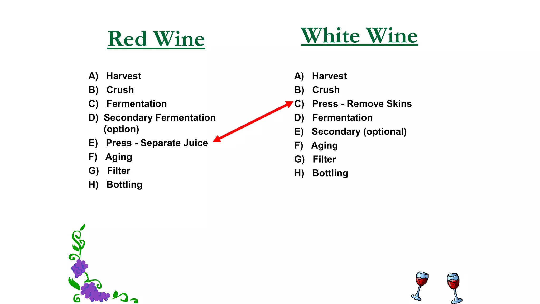 Wine production & waste treatment | PPT