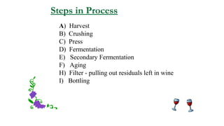 Wine production & waste treatment | PPT