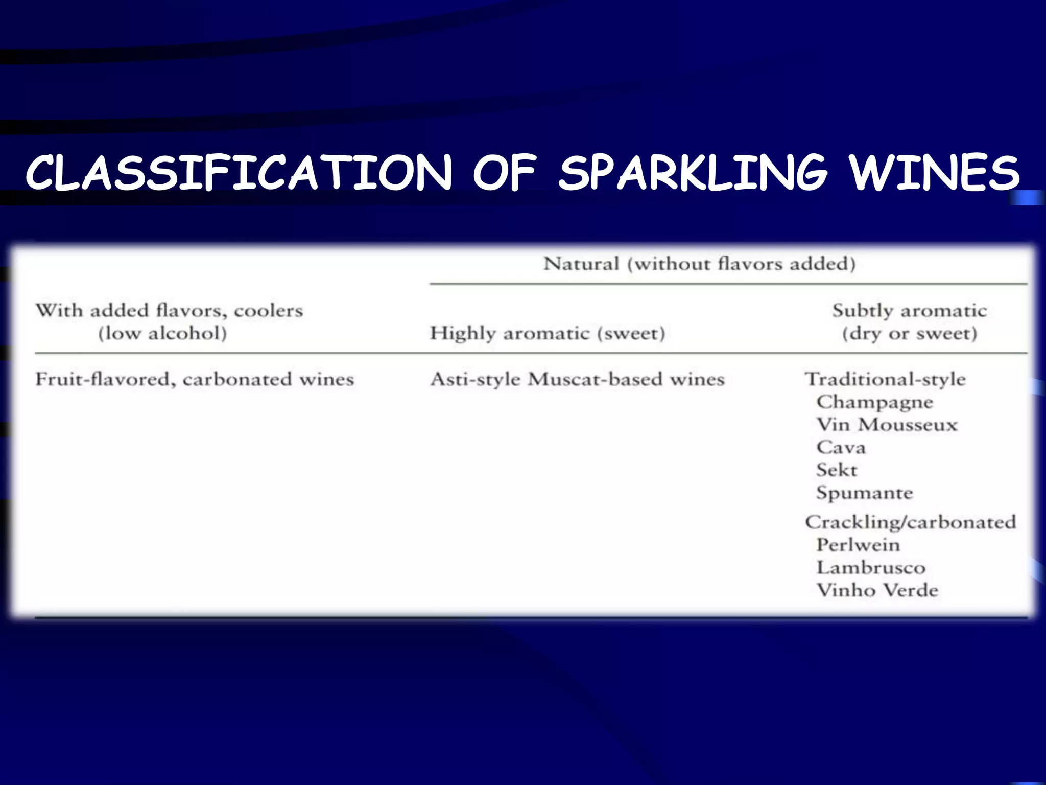 Wine producttion | PPTX