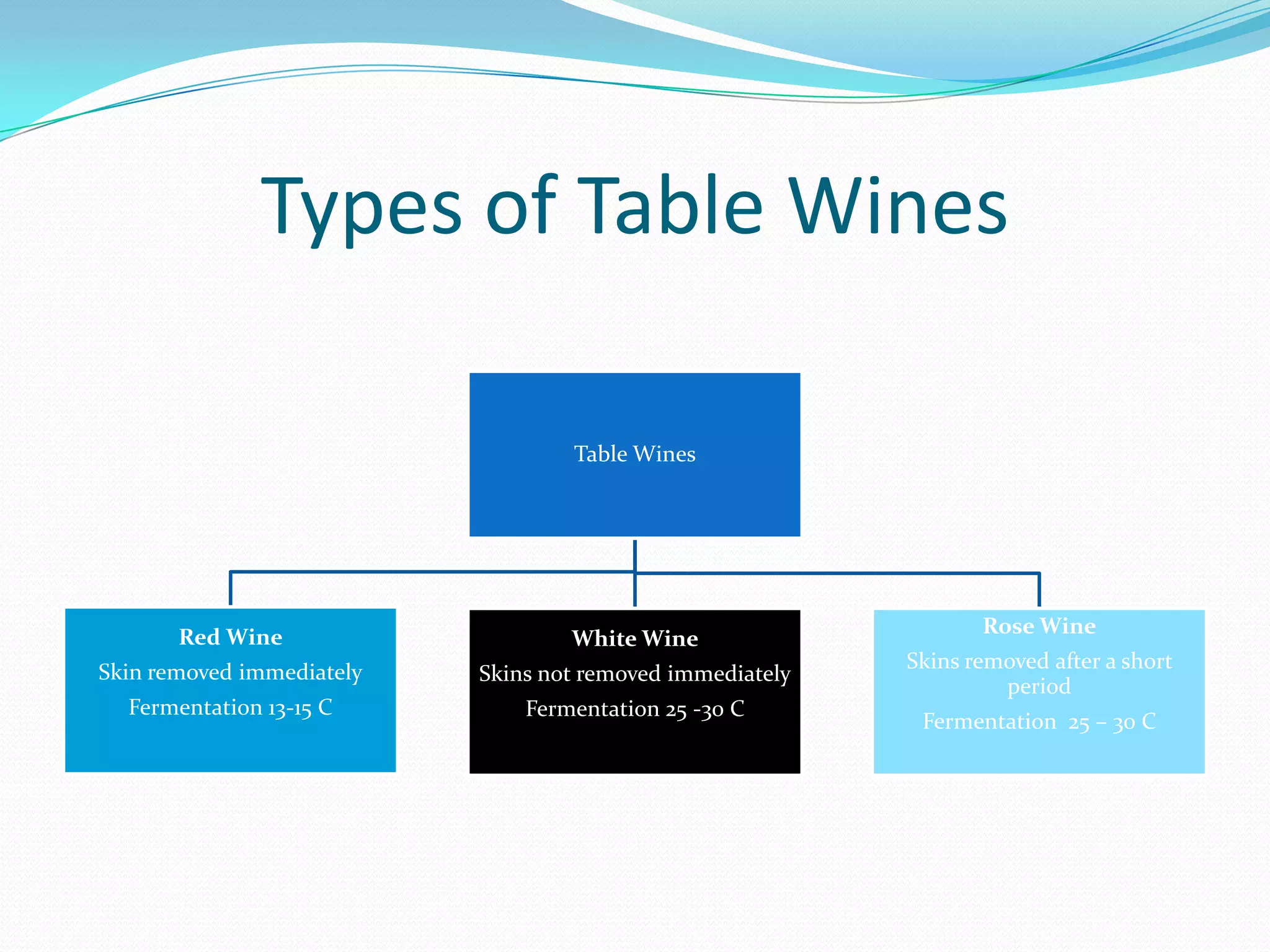 Wine quality | PPTX | Chemistry | Science