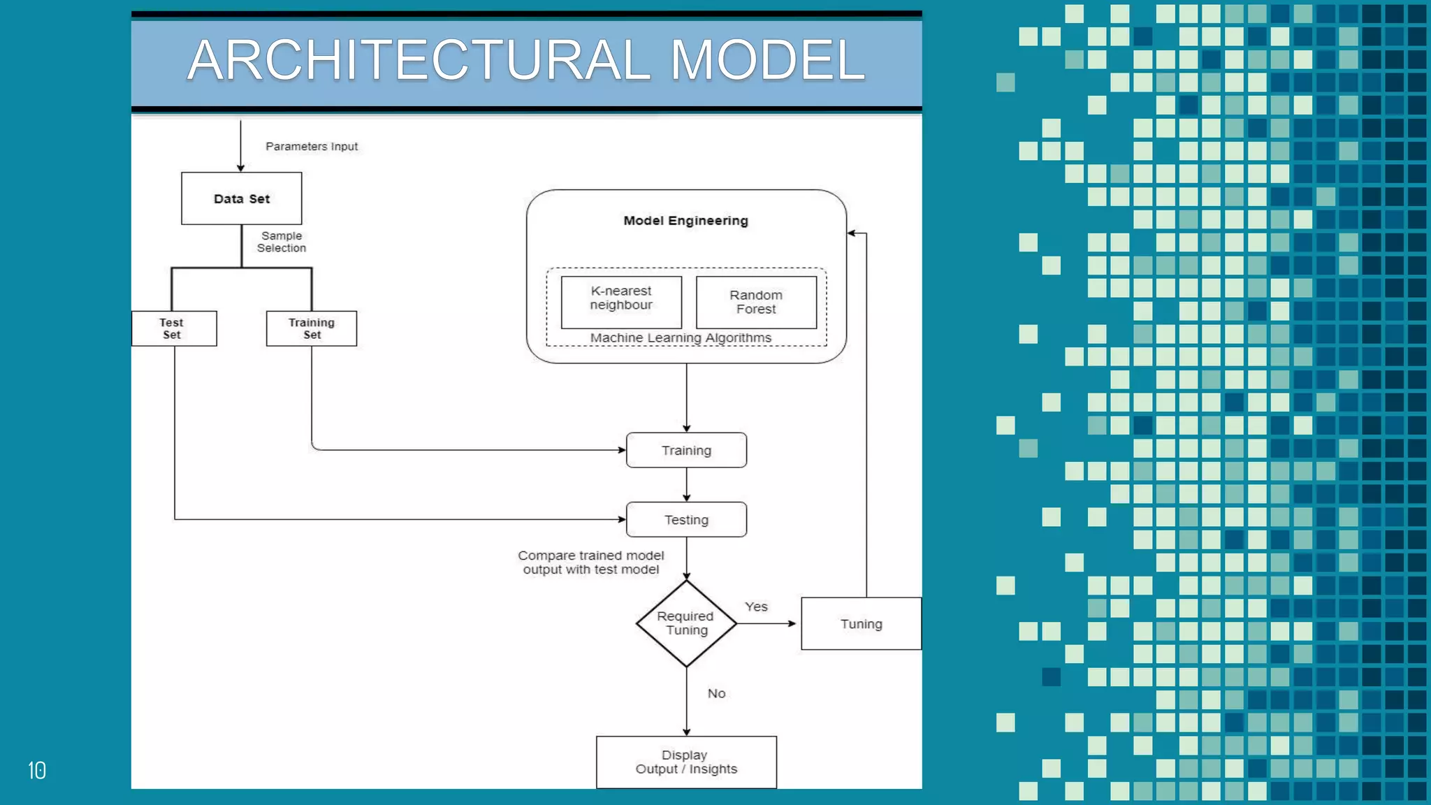 Wine Quality Analysis Using Machine Learning | PPTX