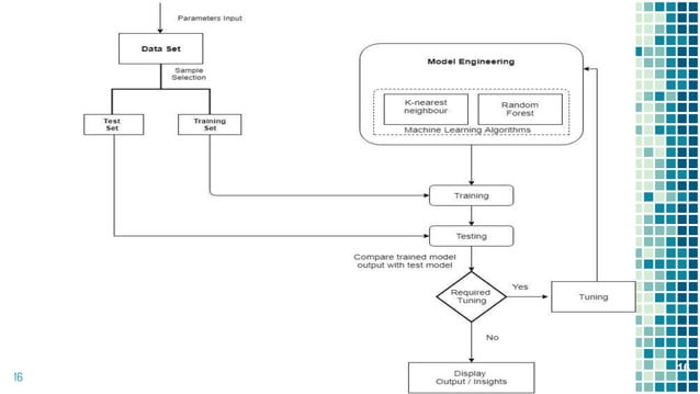 Wine Quality Analysis Using Machine Learning | PPTX | Chemistry | Science