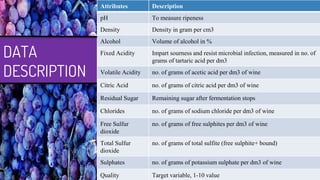 Wine Quality Analysis Using Machine Learning | PPTX
