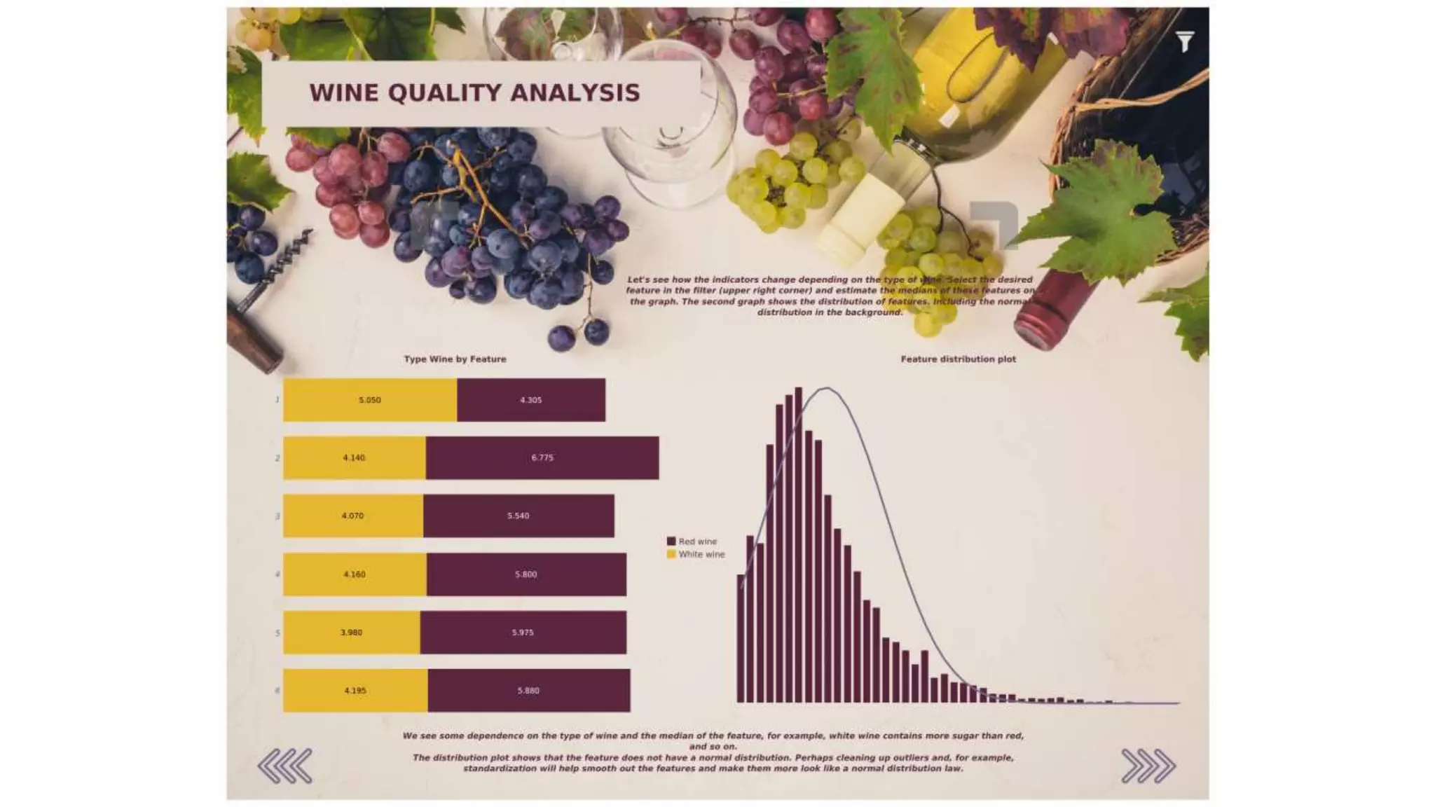 Wine quality analysis | PPTX