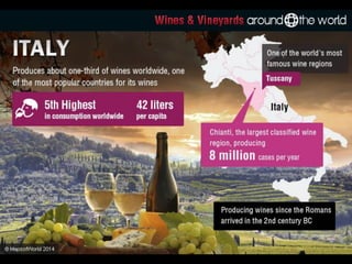 Wines Around The World | PPT