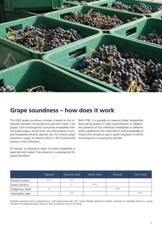 Wine Analysis Solutions | PDF | Alcoholic Beverages | Food & Drink