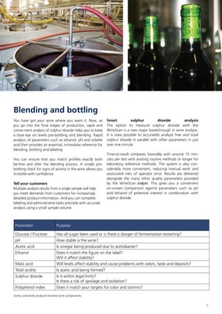 Wine Analysis Solutions | PDF | Alcoholic Beverages | Food & Drink