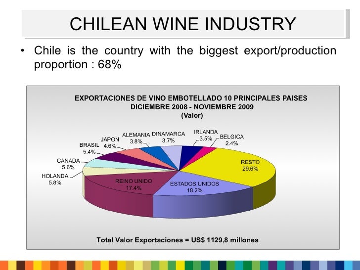 Wines Of Chile