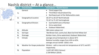 Wine tourism in nashik district rmid -2020 | PPTX