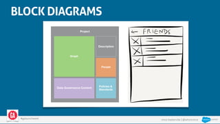 Wine & wireframes | PDF