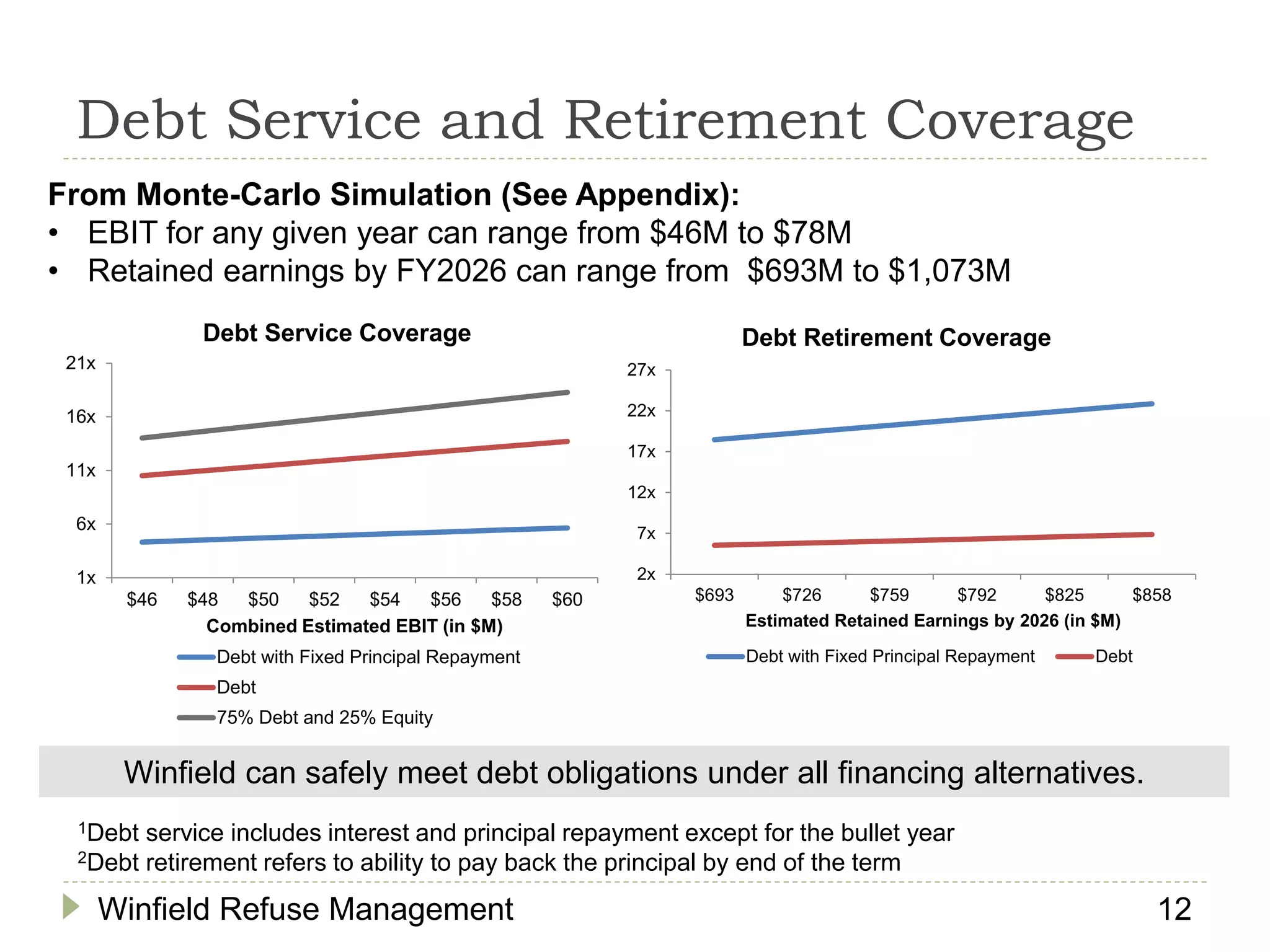 Winfield Refuse Management Inc. Raising Debt vs. Equity | PPTX