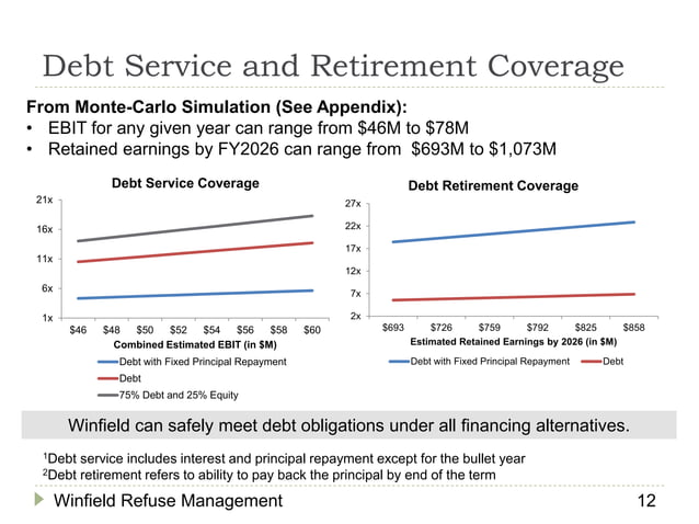 Winfield Refuse Management Inc. Raising Debt vs. Equity | PPTX