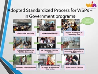 WIN Foundation_AVPN submission.ppt