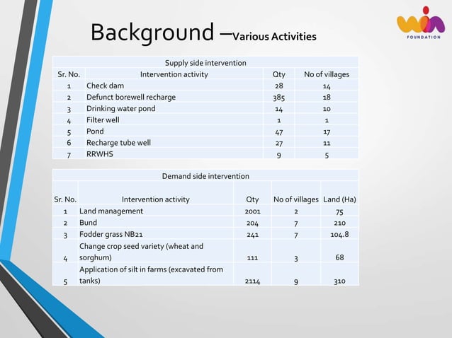 WIN Foundation_AVPN submission.ppt