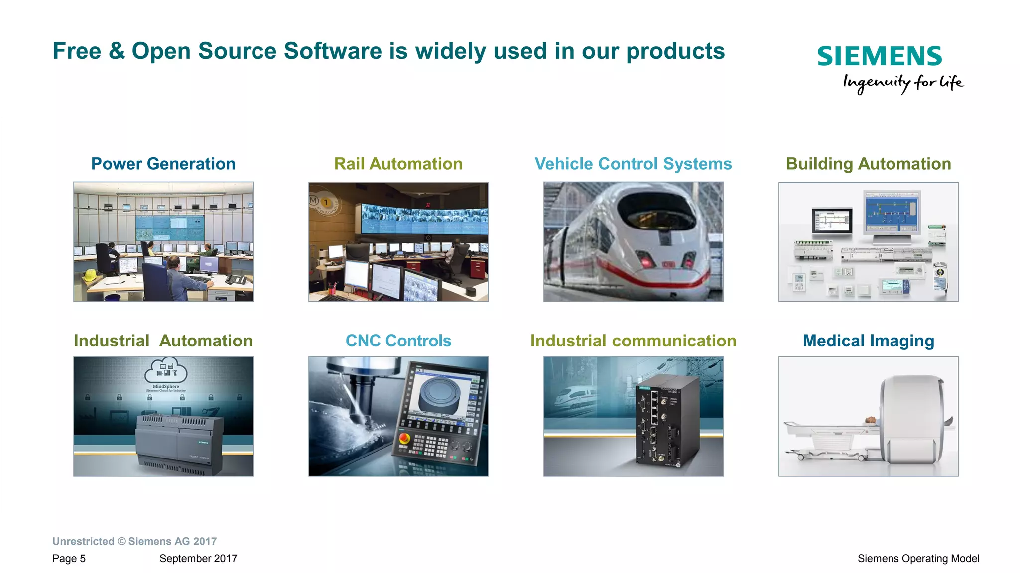 Winfreid Seidel, Siemens AG “Shake It Up: FOSS as a Force for Culture Change” | PDF | Shareware ...