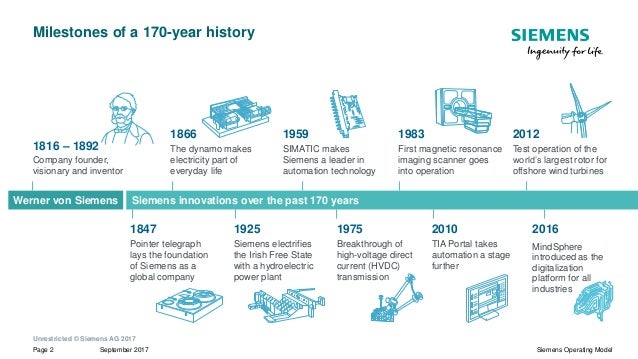 Winfreid Seidel, Siemens AG “Shake It Up: FOSS as a Force for Culture…