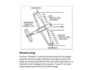 The types of Wing | PPTX