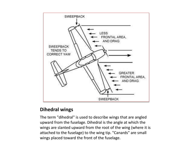 The types of Wing | PPTX