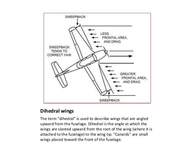 The types of Wing