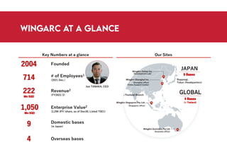 WingArc Demo Day booklet.pdf