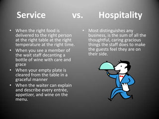 Wingate Hospitality | PPTX