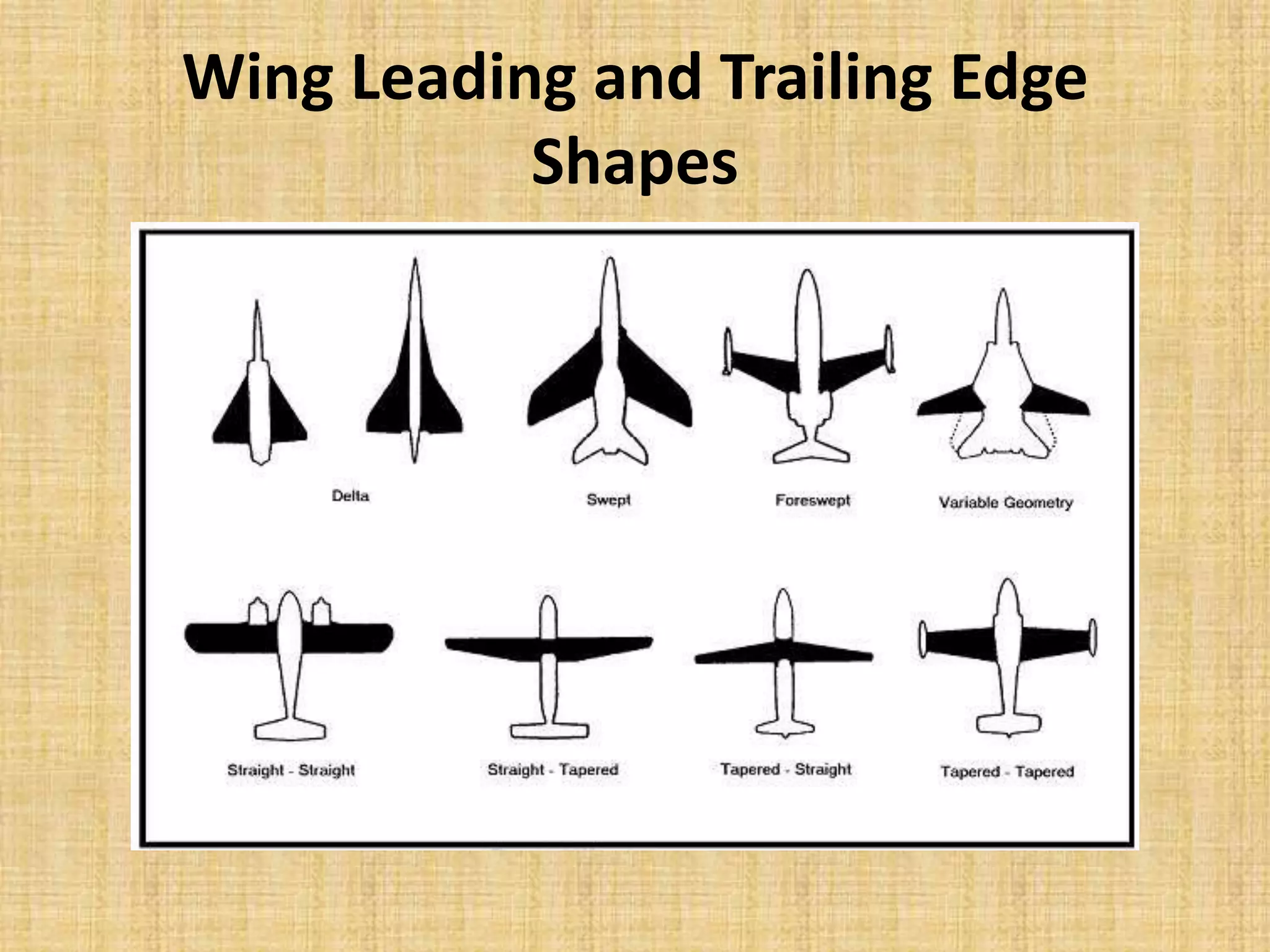 Introduction for Wing Construction | PPTX