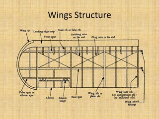 Introduction for Wing Construction | PPTX