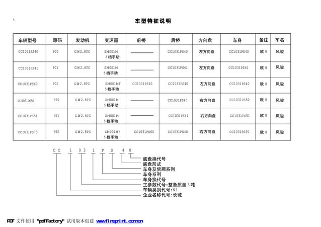 great wall Wingle pick up parts catalogue | PDF | Auto Parts | Automotive