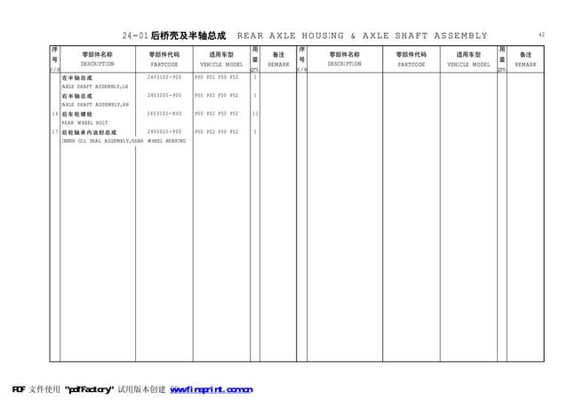great wall Wingle pick up parts catalogue | PDF | Auto Parts | Automotive