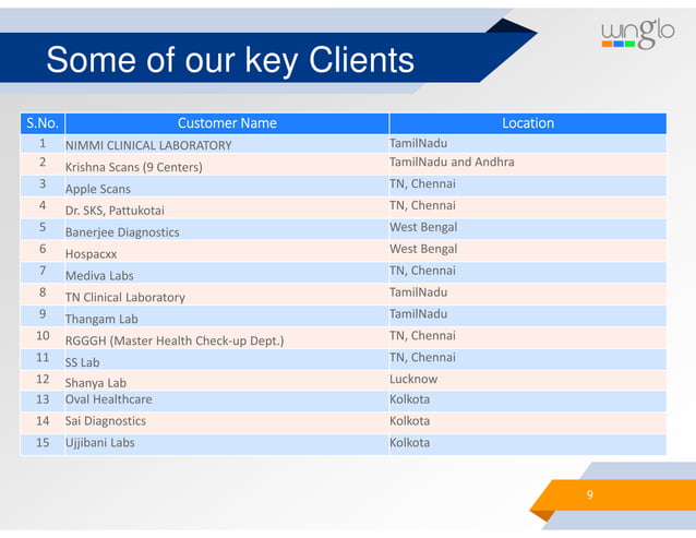 WINGLO CLOUD BASED LIMS - Comprehensive Solutions for Small medium and Large LAB | PPT