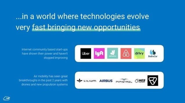 Wingly Pitch Deck | PDF