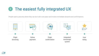 Wingly Pitch Deck | PDF