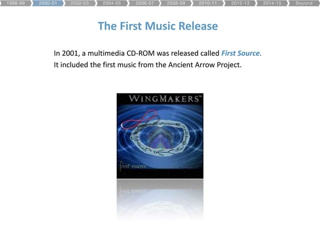 WingMakers Introduction | PPTX | Books and Literature