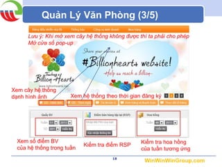 Win group dang ky va quan ly van phong qnet | PPTX