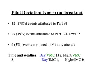 The DNA of Airport Safety | PPTX