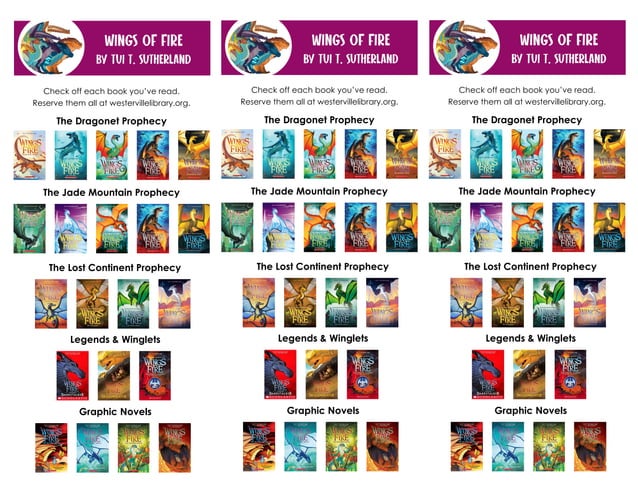 Wings of Fire All Books | PPT