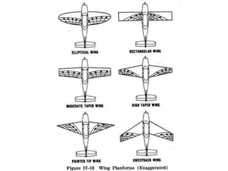 Wings plan form shapes | PPT