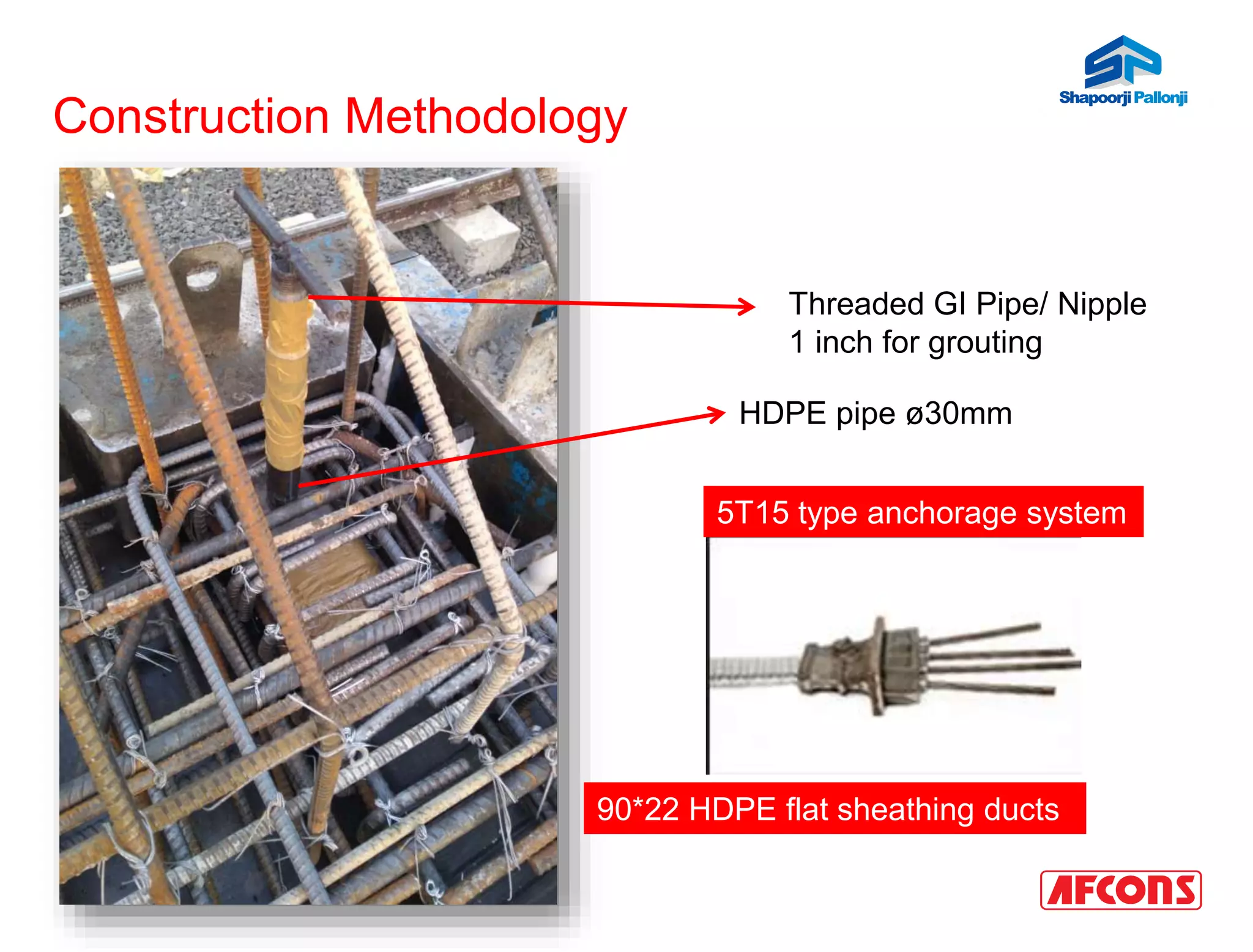 Precast Wings segment casting NHAI Spine | PPTX