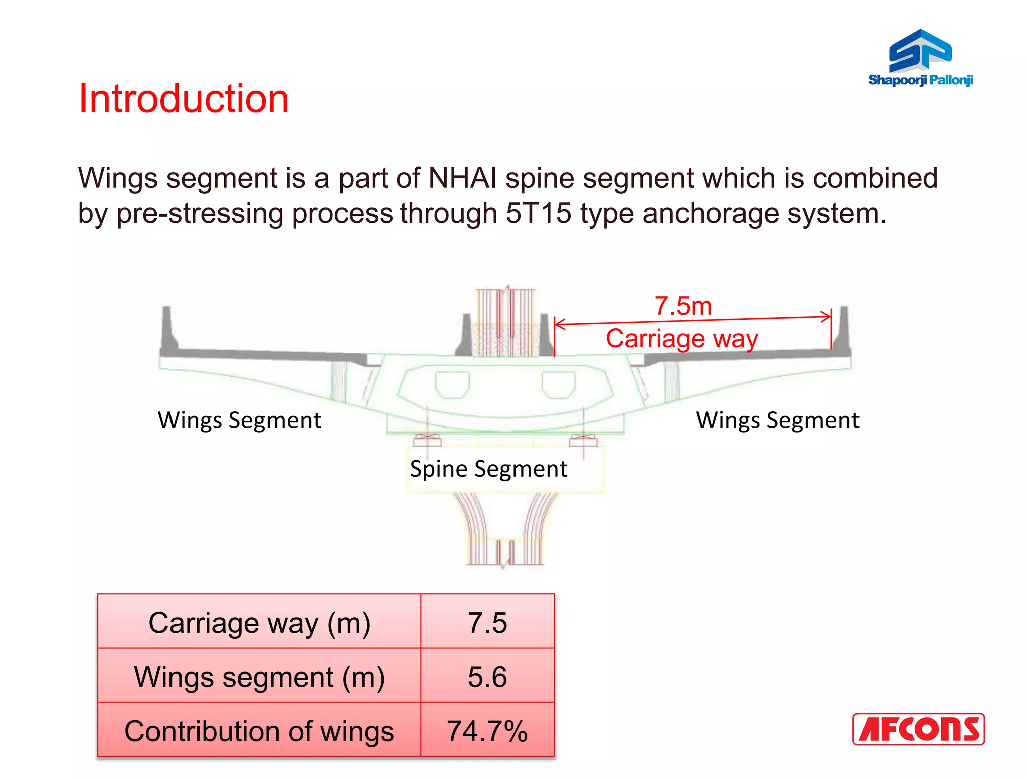 Precast Wings segment casting NHAI Spine | PPTX