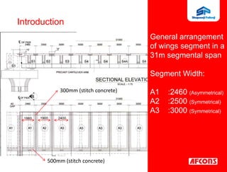 Precast Wings segment casting NHAI Spine | PPTX