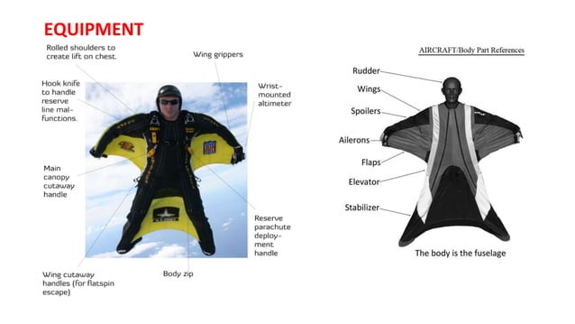 WINGSUITING PROJECT | PPT