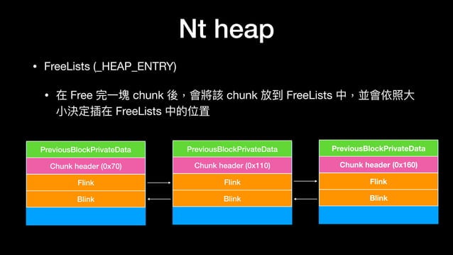 Windows 10 Nt Heap Exploitation (Chinese version) | PDF | Operating Systems | Computer Software ...