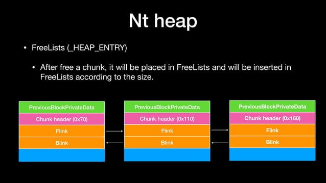Windows 10 Nt Heap Exploitation (English version) | PDF