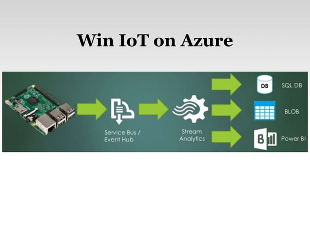 Windows 10 IoT Core for Raspberry Pi 2 | PPT