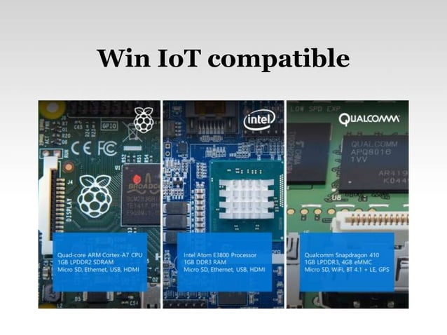 Windows 10 IoT Core for Raspberry Pi 2 | PPT