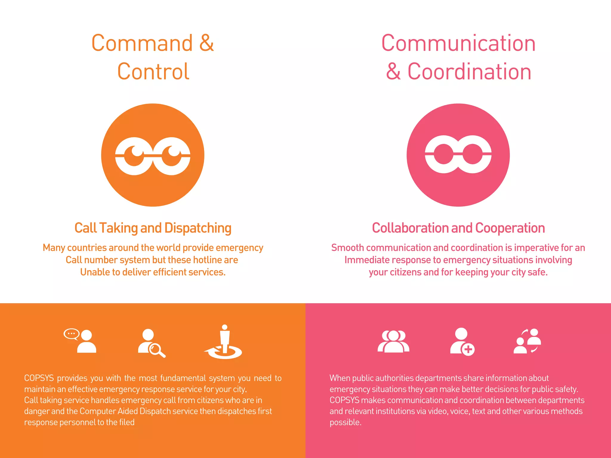 Common Operation Picture - COPSYS | PDF