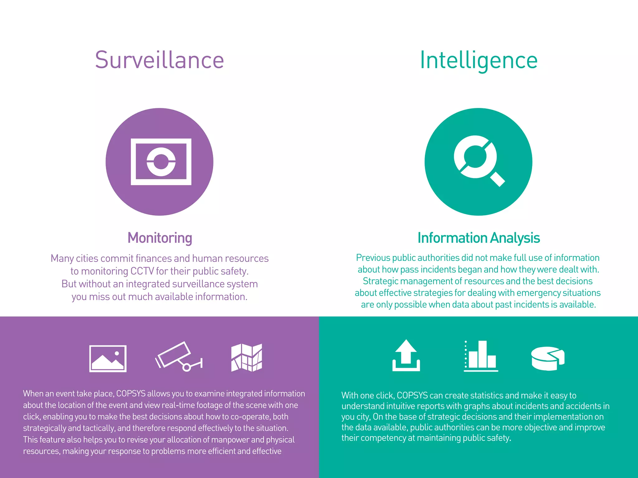 Common Operation Picture - COPSYS | PDF