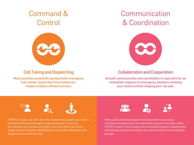 Common Operation Picture - COPSYS | PDF