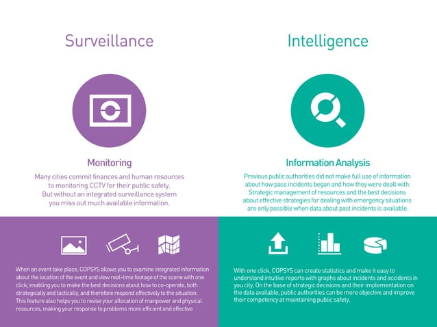 Common Operation Picture - COPSYS | PDF