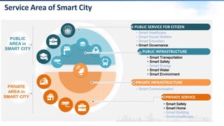 Digital Municipality Service-mobile payment | PDF